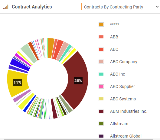 CMx Contract Experience